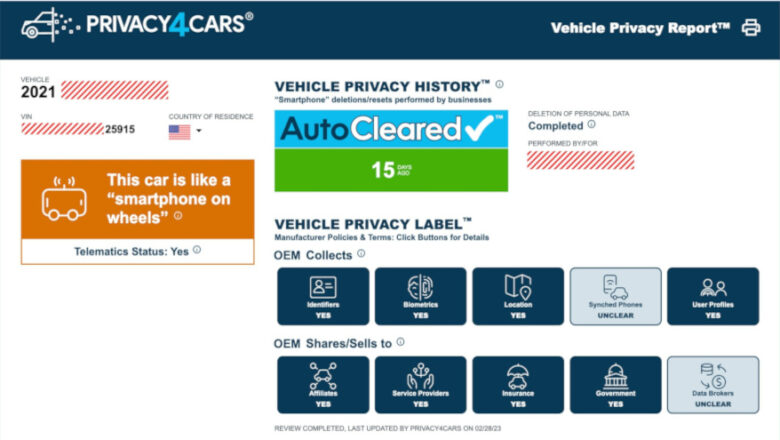 Details of Vehicle Privacy Report now available from Privacy4Cars ...