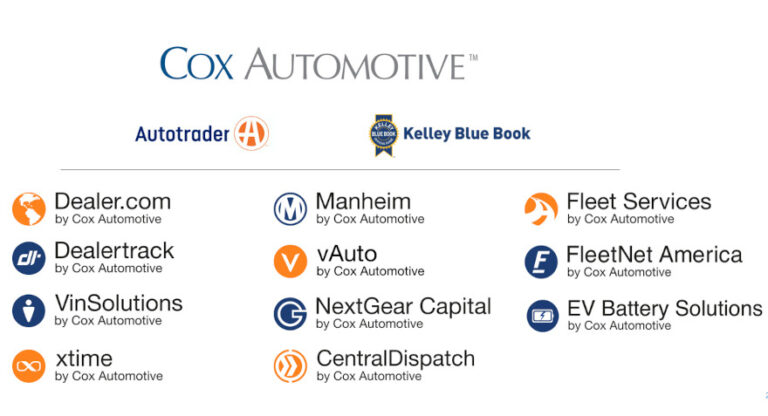 Why Cox Automotive streamlined its brand portfolio | Auto Remarketing