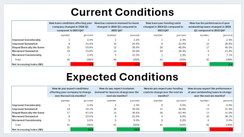AFSA unveils Consumer Credit Conditions Index | Auto Remarketing