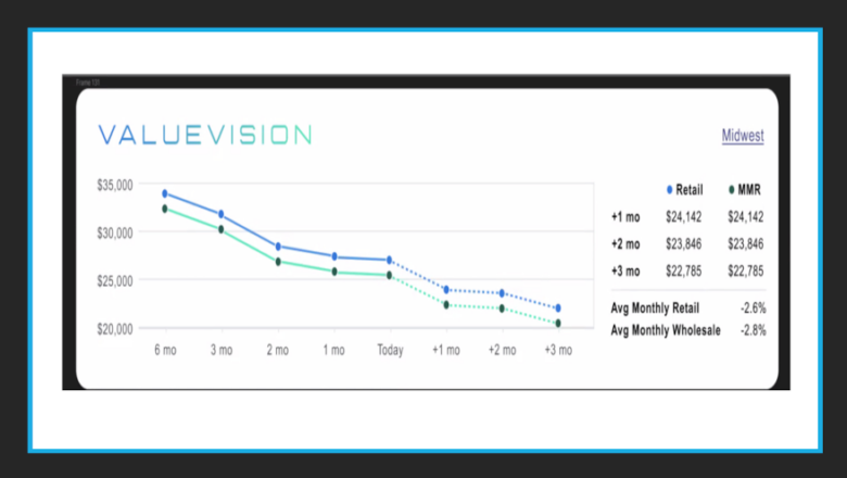 Predian boosts AI tool with wholesale & retail data | Auto Remarketing