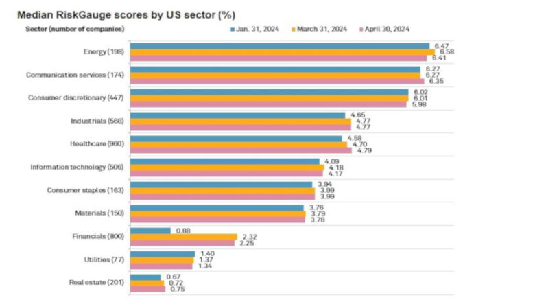 6 features of RiskGauge Desktop from S&P Global Market Intelligence ...
