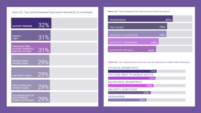 Top 3 trends highlighted in Experian’s annual Identity and Fraud Report ...
