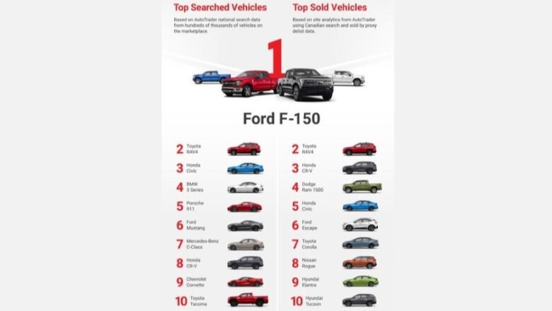 AutoTrader data shows shift toward economy in Canadians’ vehicle ...