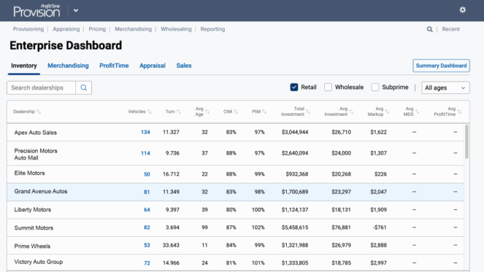 vAuto adds Centralized Inventory Management and new appraisal ...