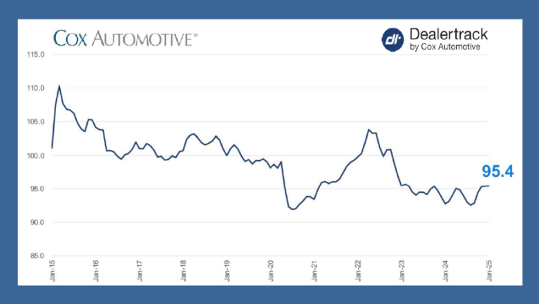 Cox Automotive sees credit access flat to start 2025 | Auto Remarketing