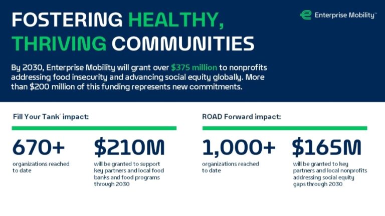 Enterprise makes $200 million commitment to charitable initiatives ...