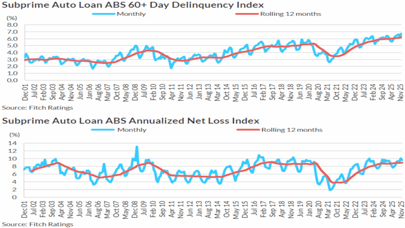 Fitch continues dialogue about affordability & delinquency with latest ...